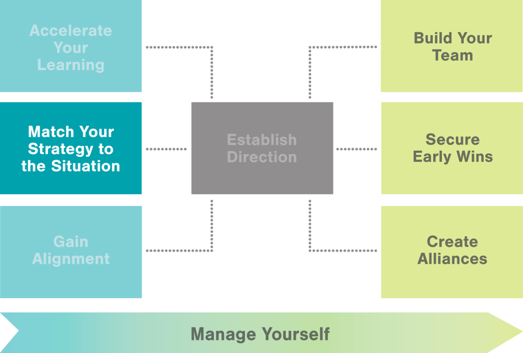 The First 90 Days Transition Roadmap