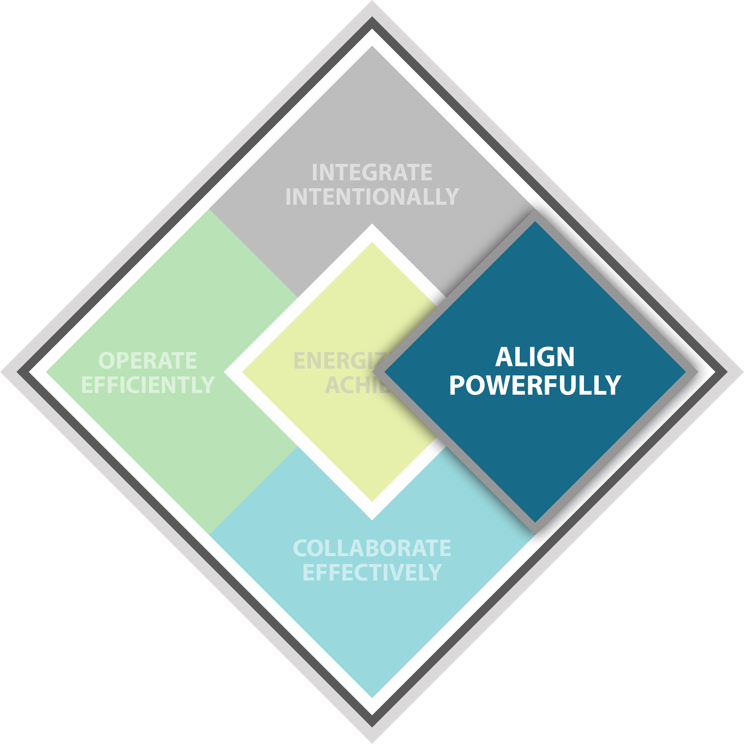 Navigating Team Alignment: Unleashing the Power of Strategy & Purpose