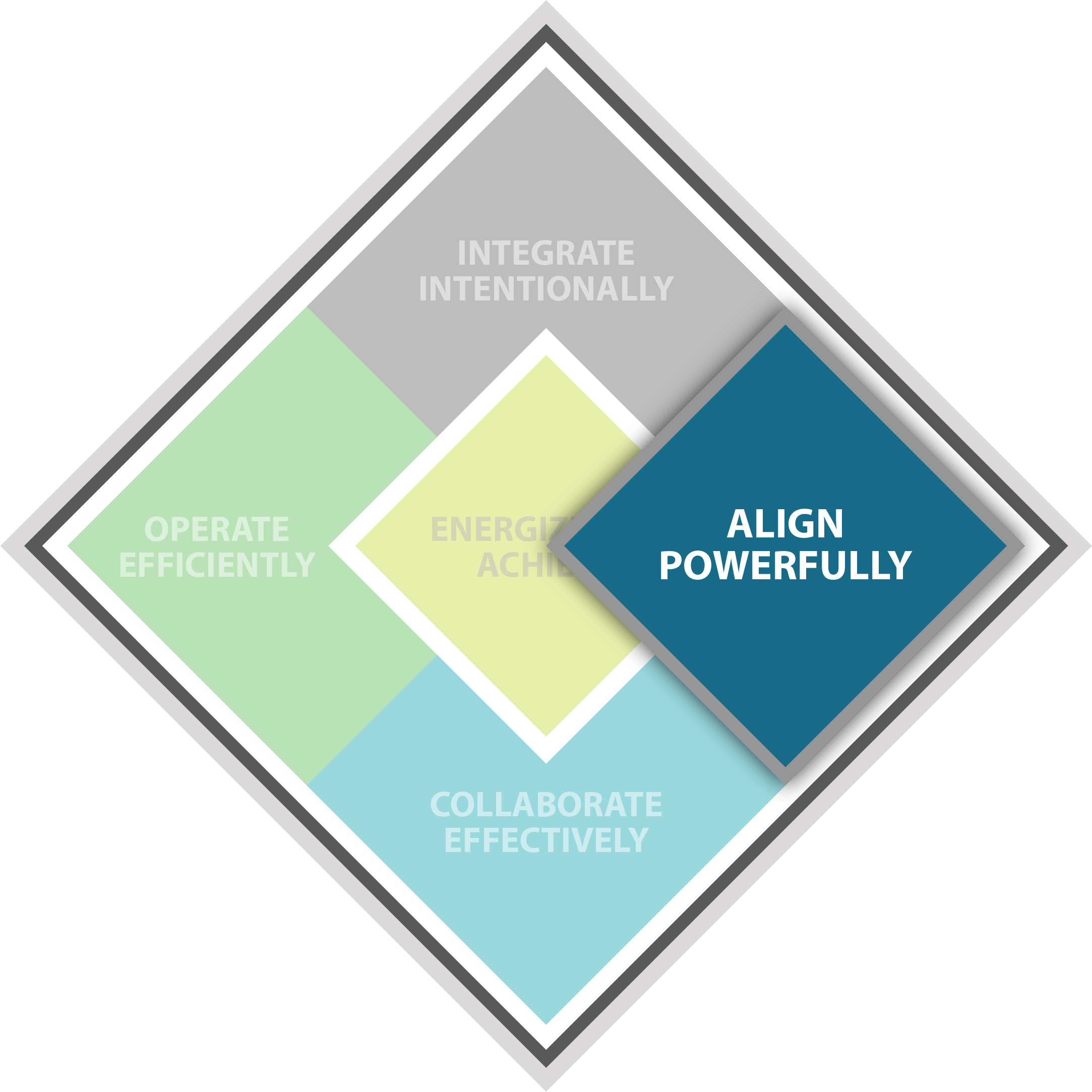 Navigating Team Alignment: Unleashing the Power of Strategy & Purpose