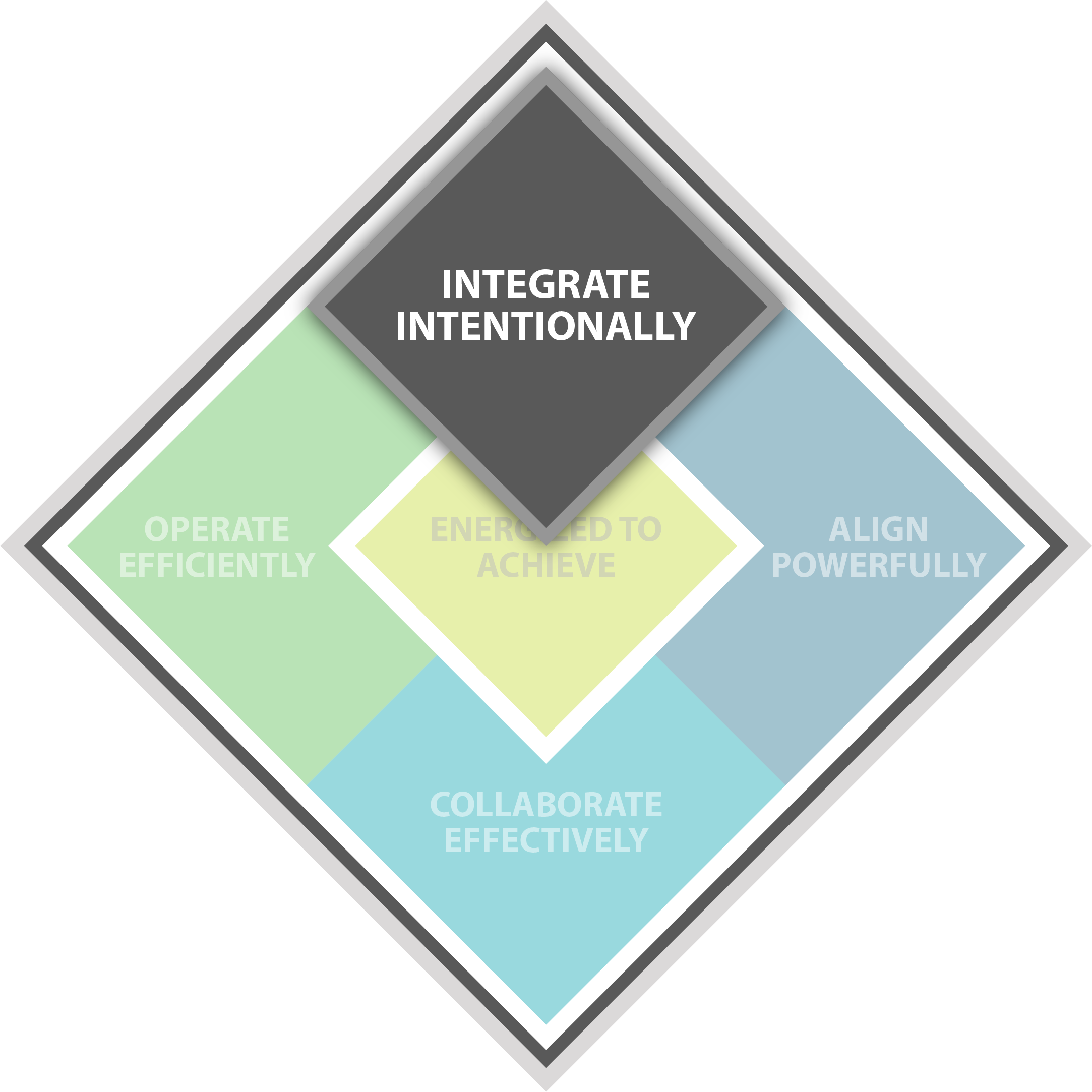 The Power of Intentional Integration in High-Performing Executive Teams