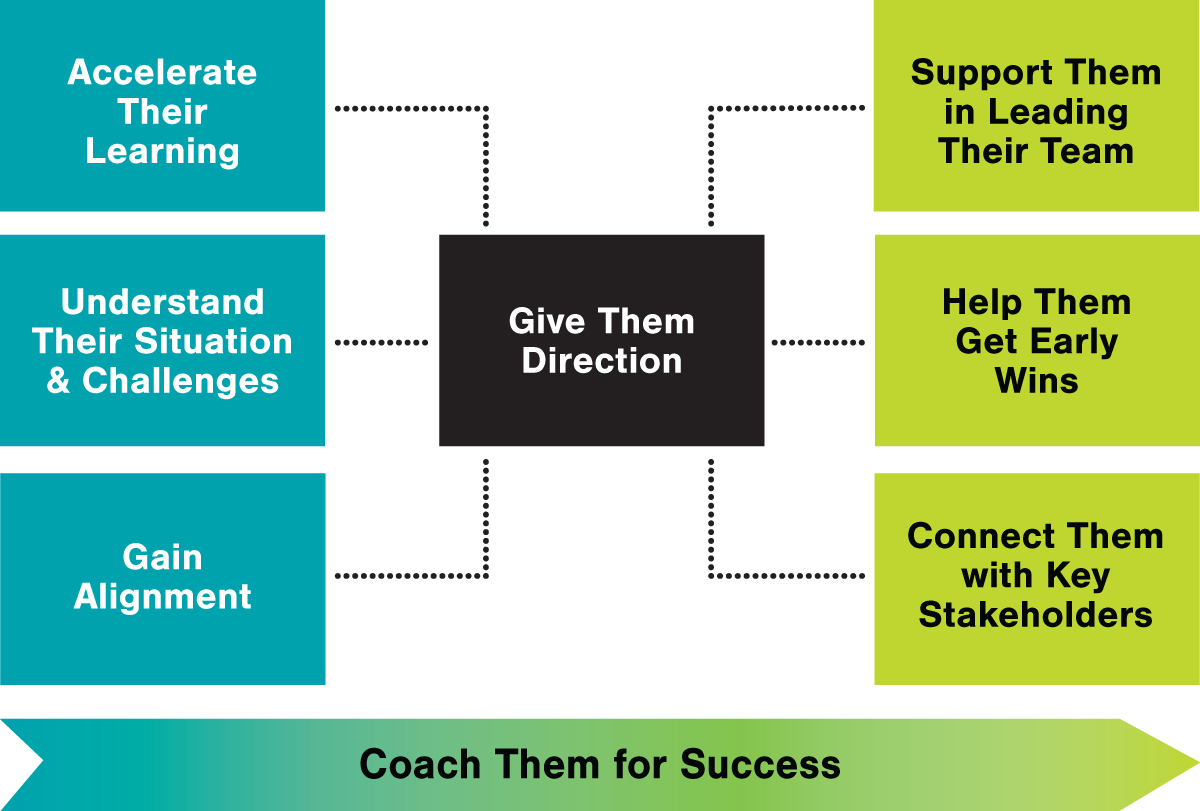 7 Ways to Set Up a New Hire for Success